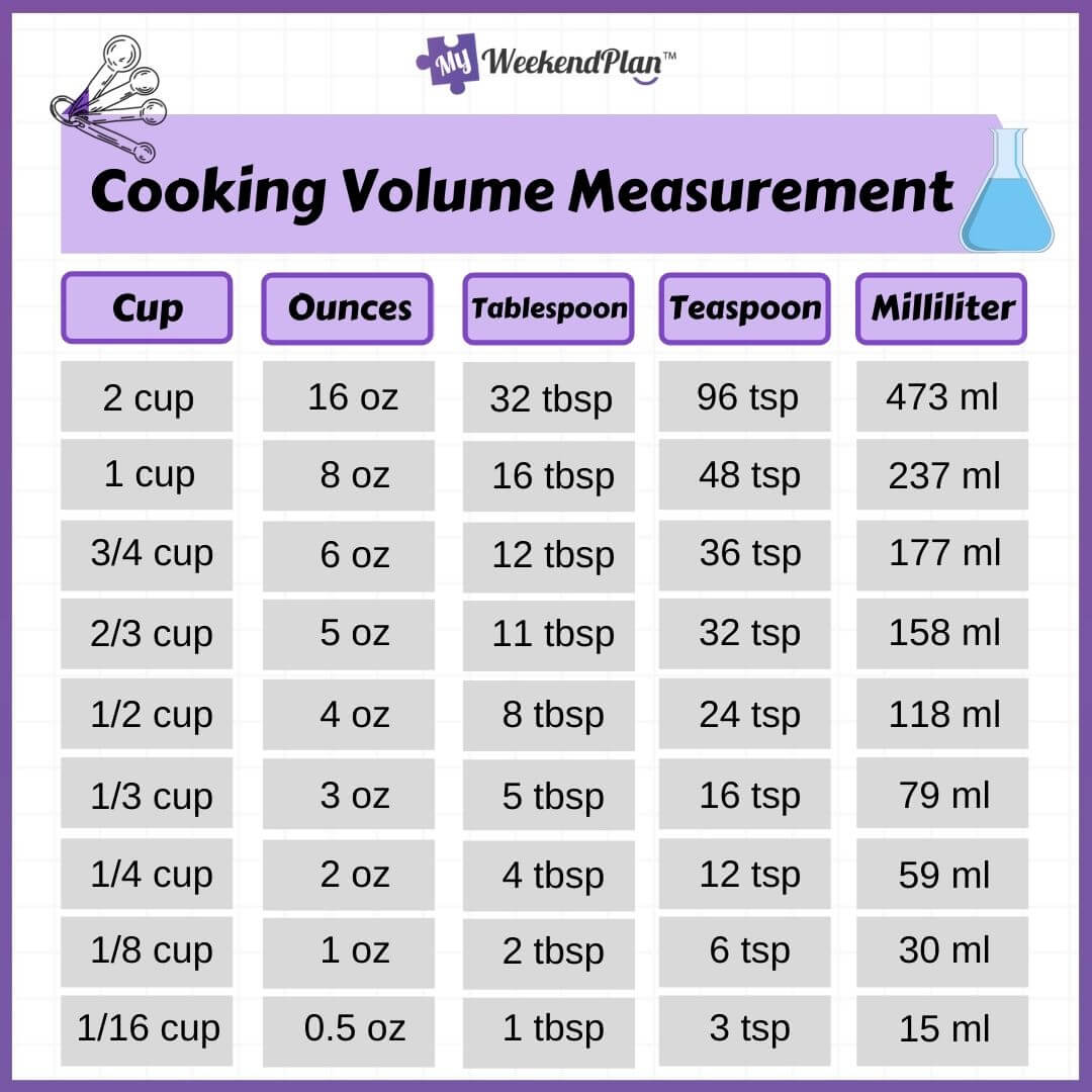 Baking Measurements Chart | Baking Tips And Tricks For Beginners