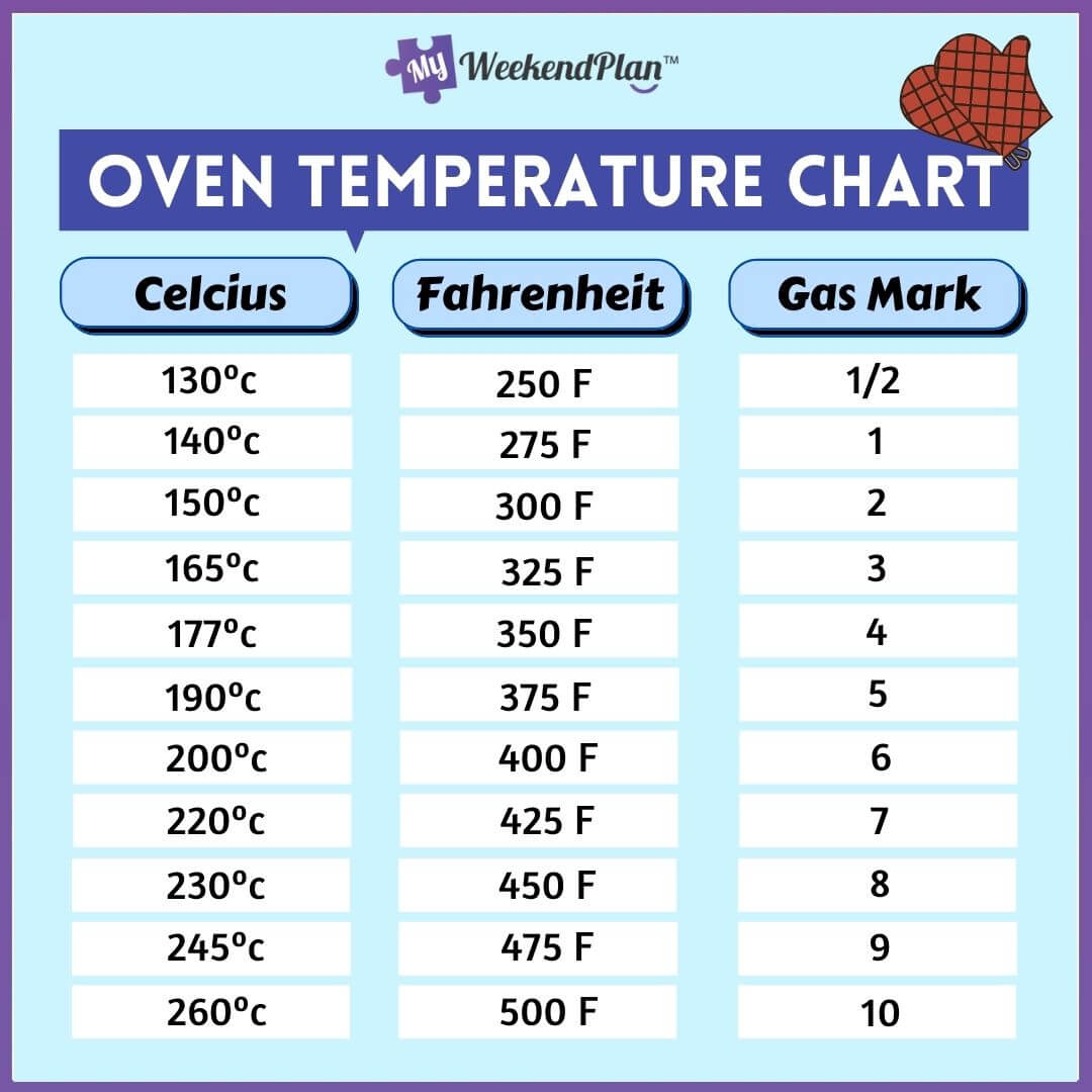Baking Measurements Chart | Baking Tips And Tricks For Beginners