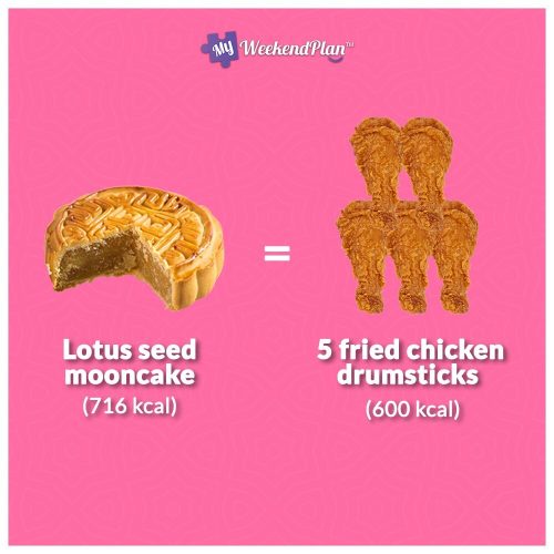 How Much Calories in a Mooncake | My Weekend Plan