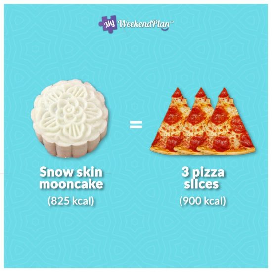 How Much Calories in a Mooncake | My Weekend Plan