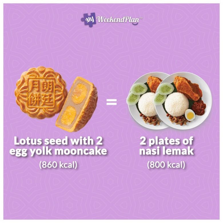 How Much Calories in a Mooncake | My Weekend Plan