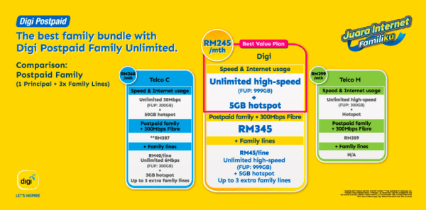 Top 15 Best Postpaid Plan in Malaysia 2023 | Mostly used