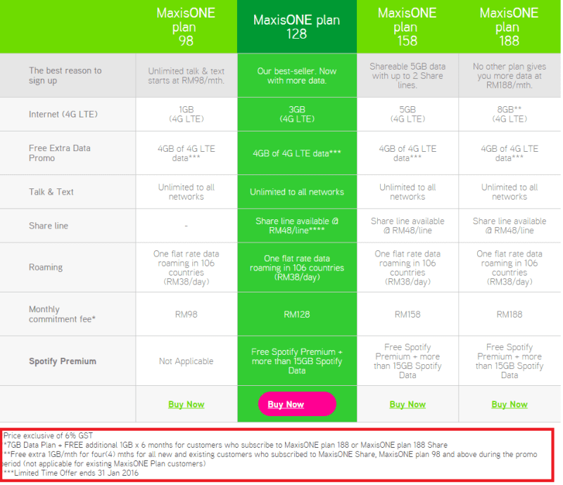 Top 15 Best Postpaid Plan in Malaysia 2023 | Mostly used