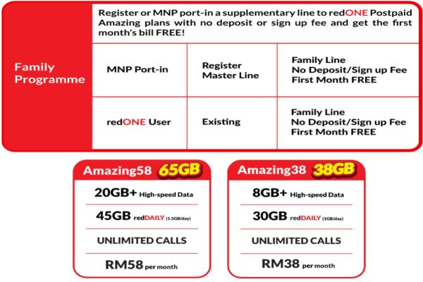 Top 15 Best Postpaid Plan in Malaysia 2023 | Mostly used